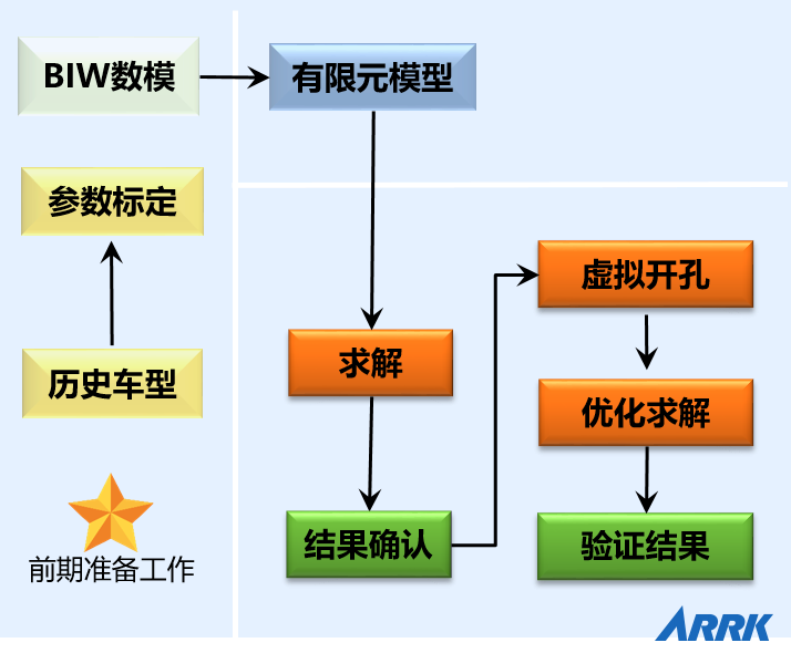 THESEUS-FE E-COATING 打开电泳仿真工艺数字化新思路 - 知乎