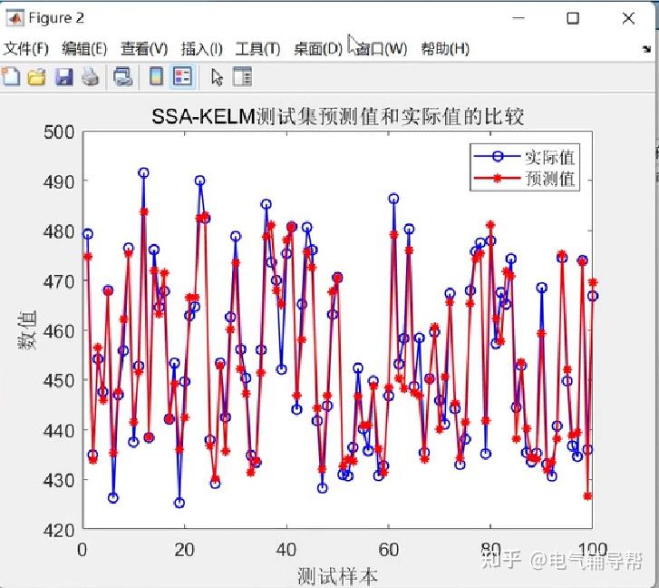 【SSA-KELM预测】基于麻雀算法优化核极限学习机回归预测研究（Matlab代码实现） - 知乎