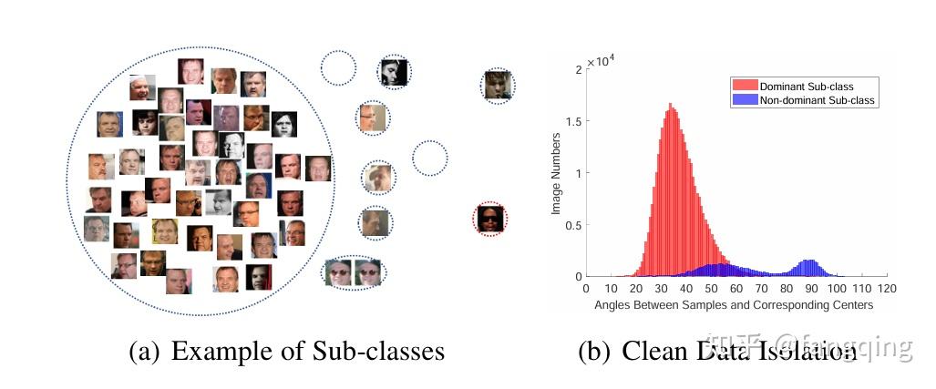 ArcFace: Additive Angular Margin Loss for Deep Face Recognition - 知乎