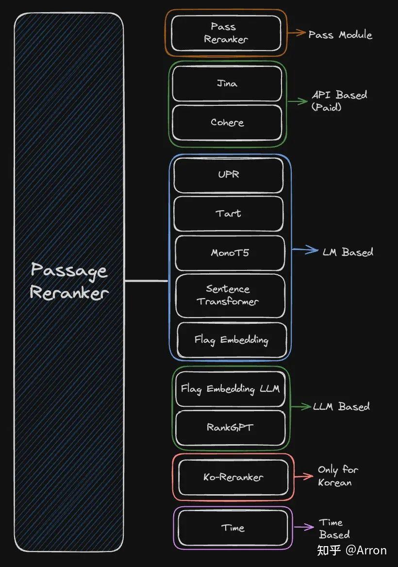 LLM之RAG实战（四十八）| AutoRAG：基于用户数据自动优化RAG pipeline的AutoML工具 - 知乎