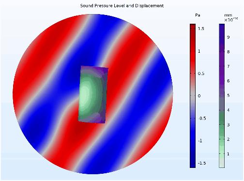 使用 COMSOL 模拟声-结构的相互作用 - 知乎