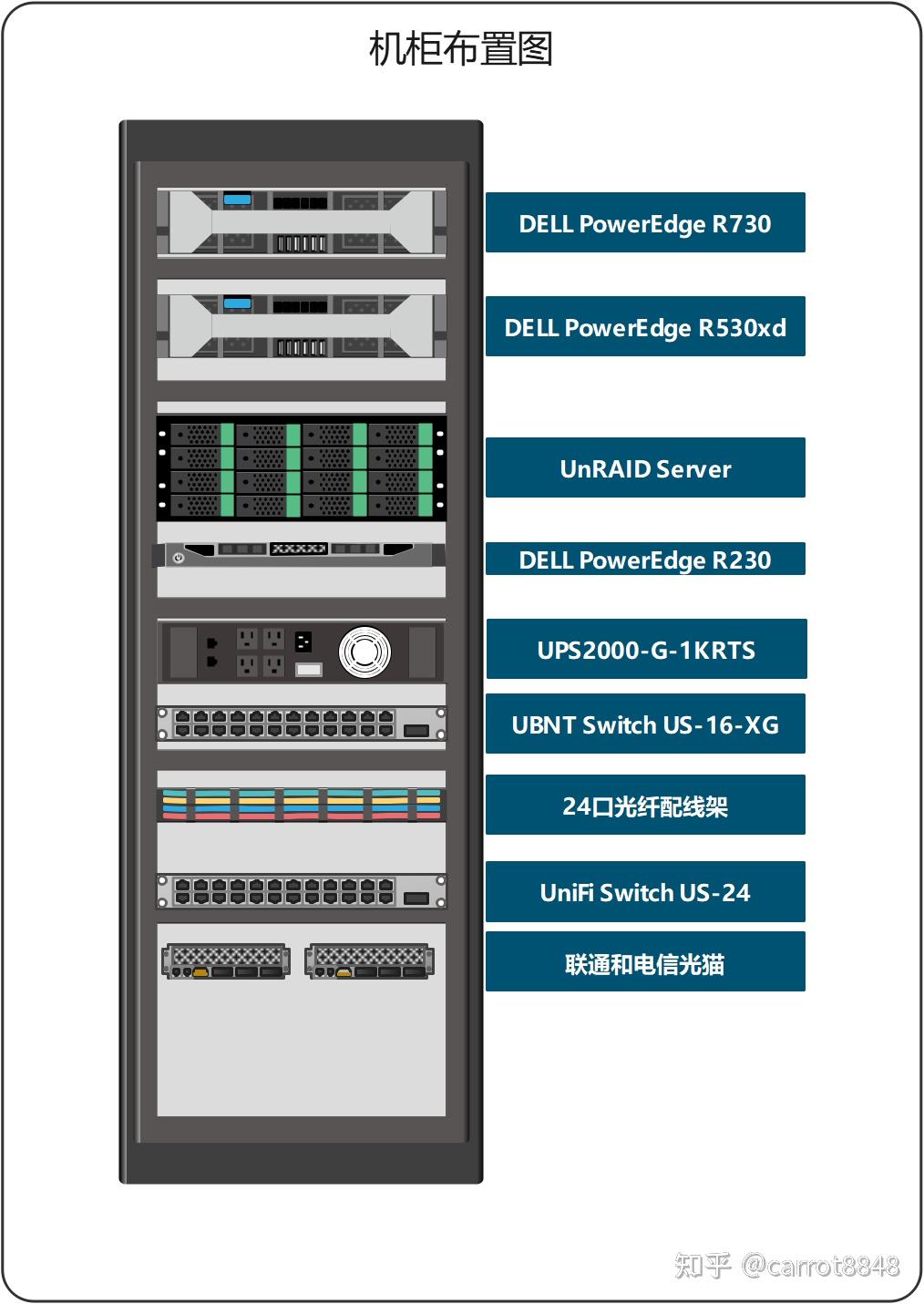 在家里装个机柜是什么样的体验？ - 知乎