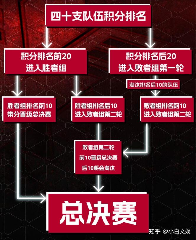 2023ALGS-S2伦敦季后赛观赛指南出炉 激情夏日精彩不断 - 知乎