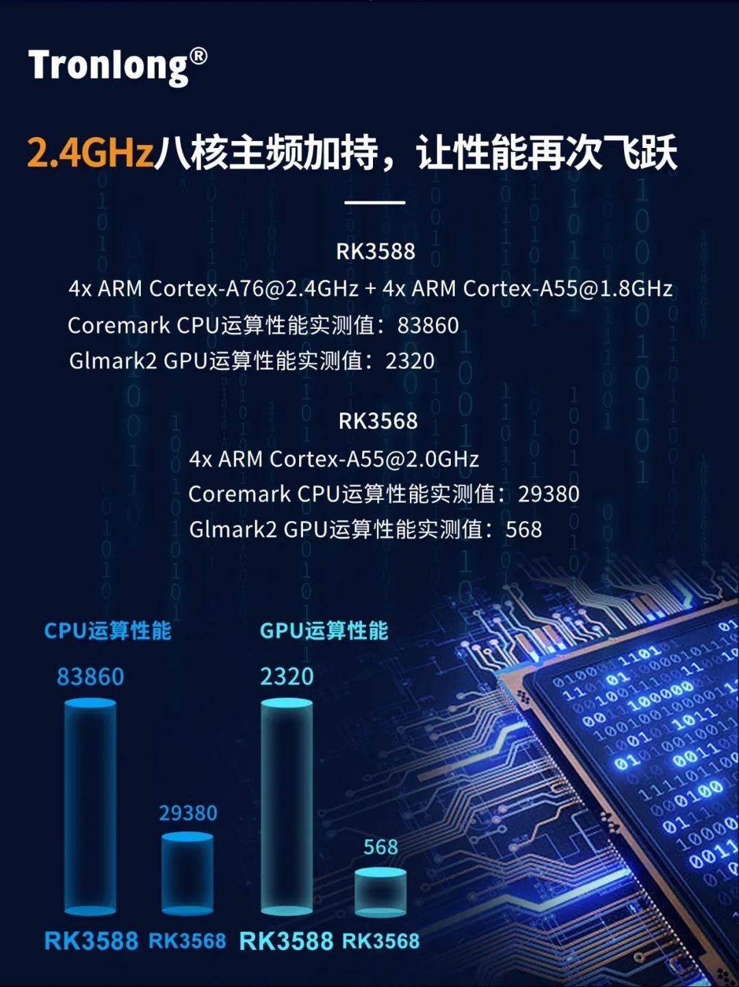 实测分享，瑞芯微RK3588八核国产处理器性能测评！确实“遥遥领先”！ - 知乎