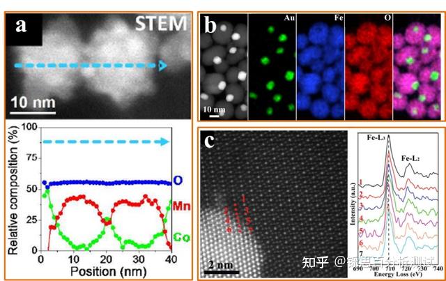 透射电镜（TEM）不同模式的说明 - 知乎