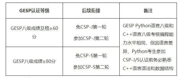 为什么GESP值得青少年参加？不只为了升学...... - 知乎