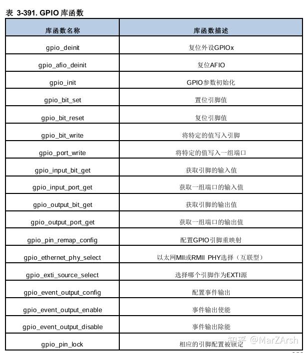GD32F303系列教程（二）-- 系统初始化和GPIO - 知乎