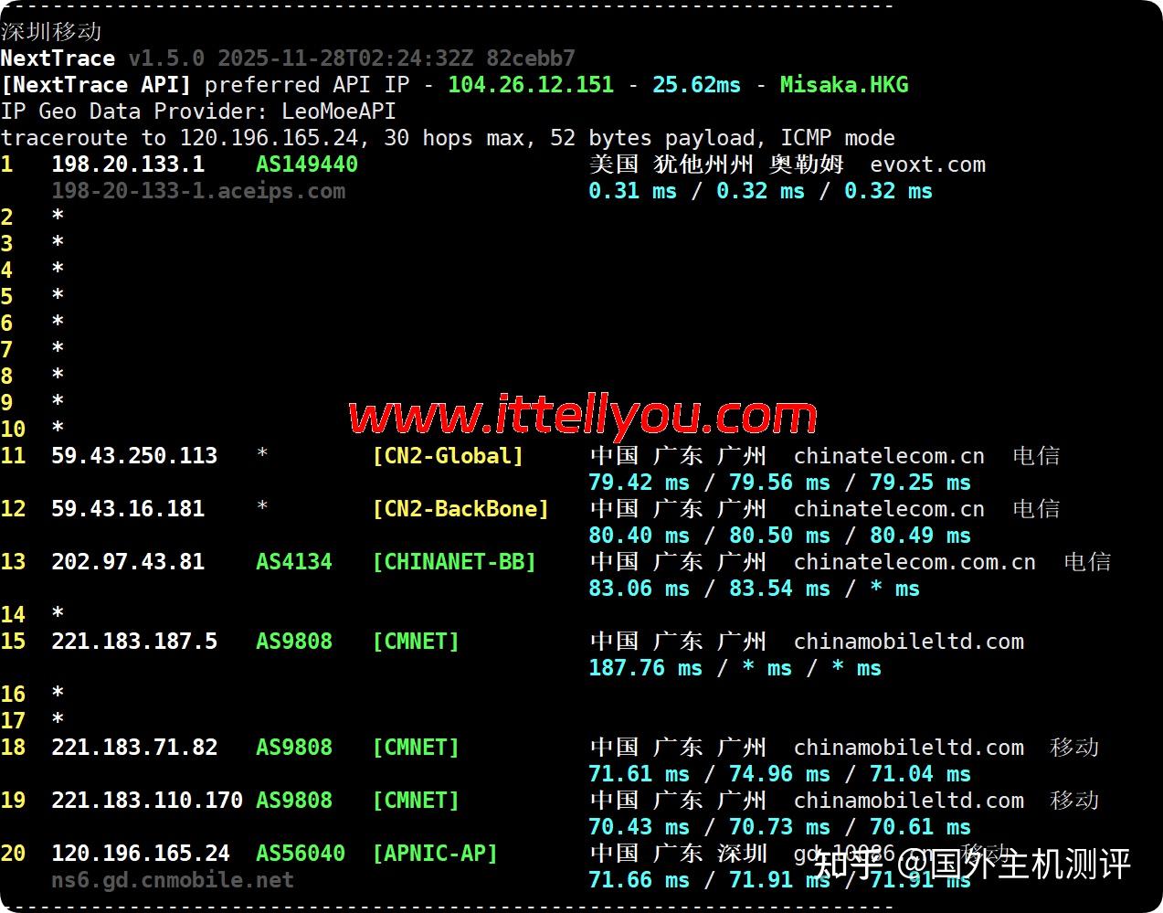 Evoxt：香港VPS测评，1Gbps大带宽/每周免费备份，月付2.99美元起，三网电信CN2 GIA - 知乎