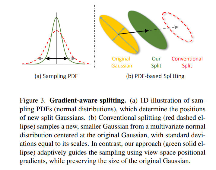 NeRF/3DGS&Beyond11.17（GUS-IR，HGSC，DyGASR，SplatFormer，BBSplat，HiCom，AT ...