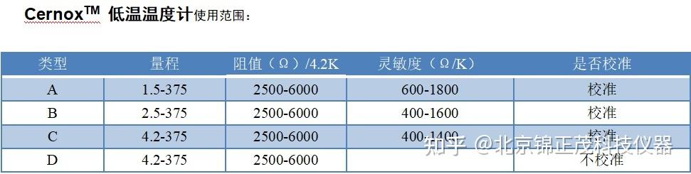 Cernox 低温温度计参数介绍 - 知乎