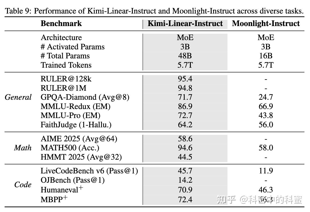 KIMI LINEAR 详解 - 知乎