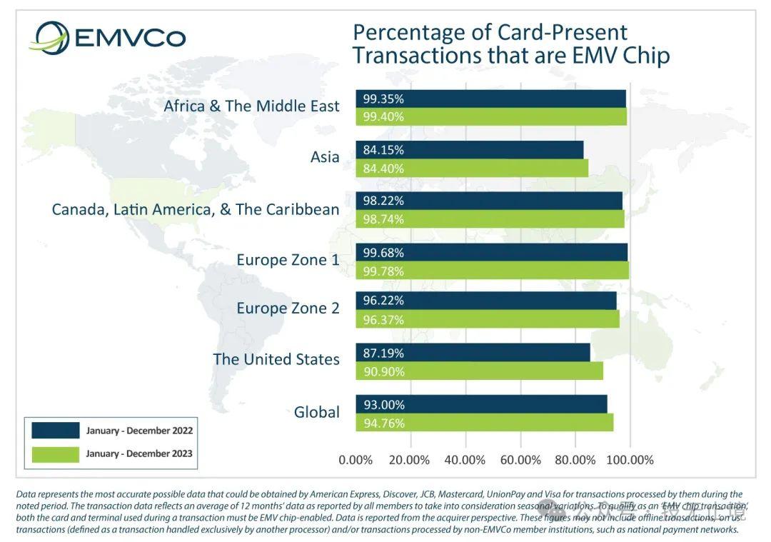 信用卡背后的“男人”-EMV - 知乎