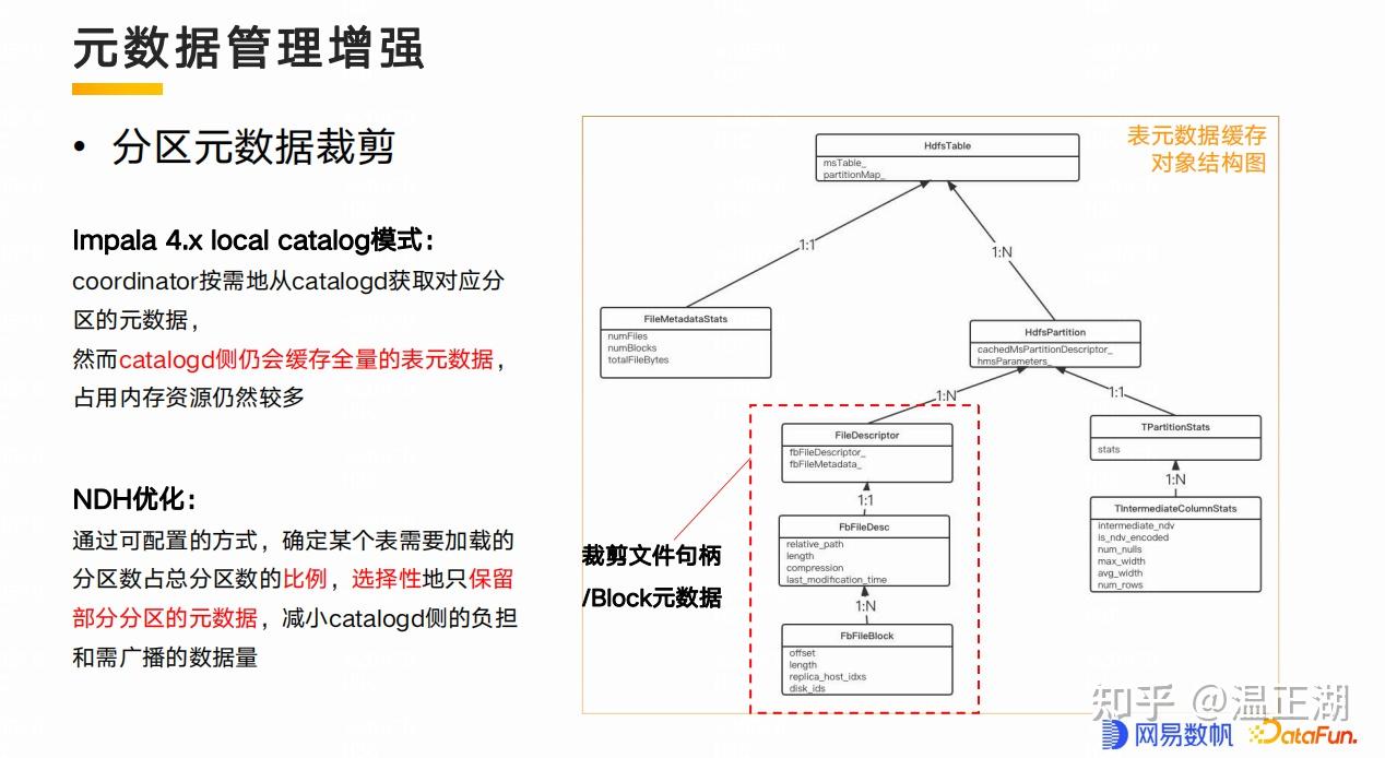 网易NDH基于Impala的高性能SQL引擎建设实践 - 知乎