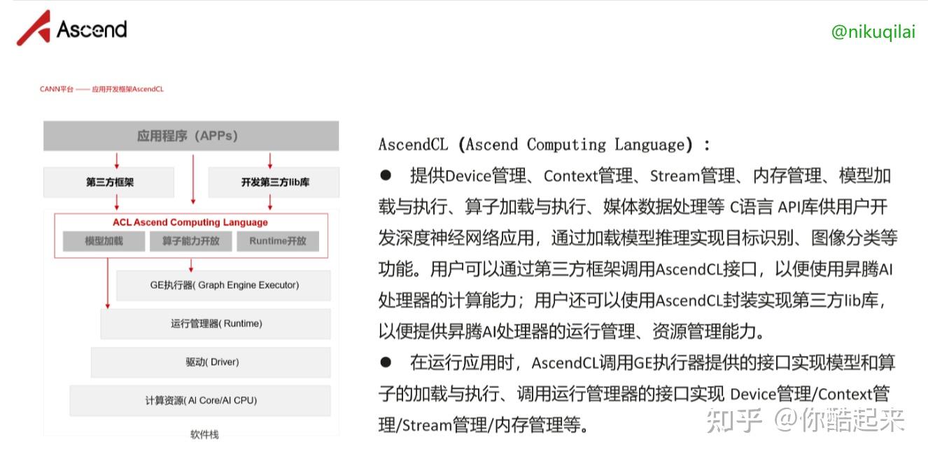 【2023 · CANN训练营第二季】昇腾AI入门课（Pytorch) - 知乎