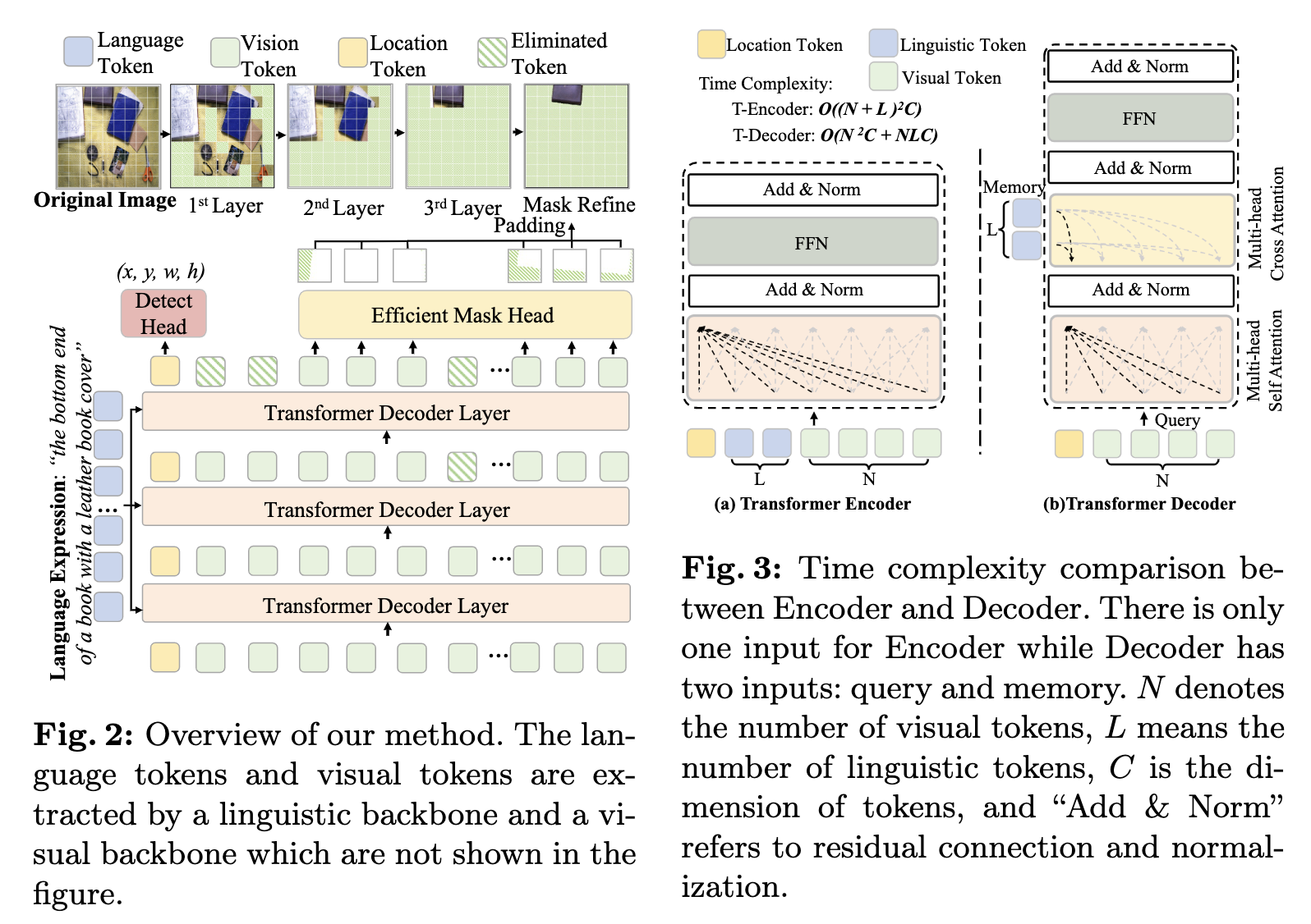 「Visual Grounding - RES简述」 指代表达分割 论文/数据集 汇总 持续更新 - 知乎