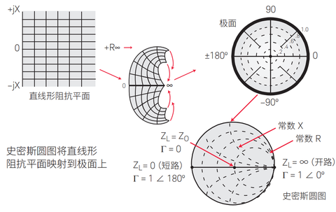 TDR是什么? 一文掌握TDR测量原理 - 知乎