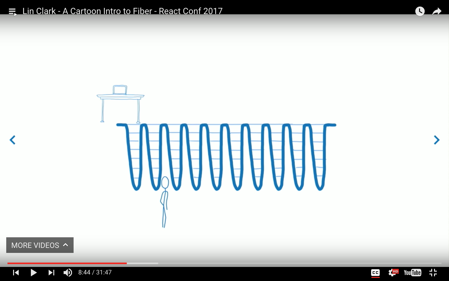 如何理解 React Fiber 架构？ - 知乎