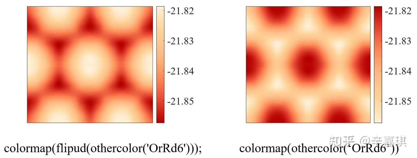计算工具 科研绘图之热图 heatmap：MatLab、Python、Excel 和 Orgin 绘制方法全总结及横向比较 - 知乎