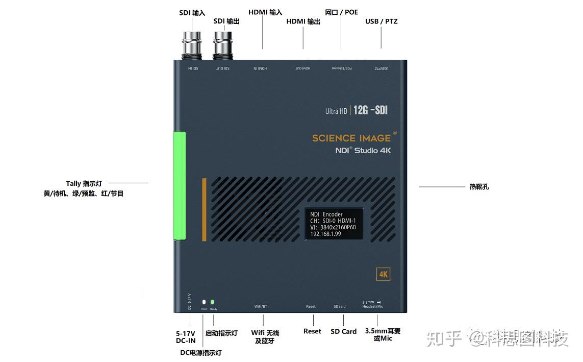 NDI基本特点介绍以及一些常见的问题解答 - 知乎