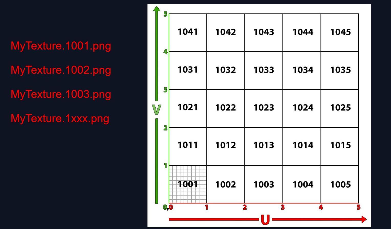 UE4 Virtual Texture - 知乎