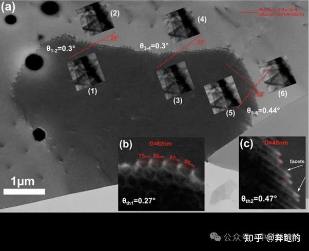 一文读懂 SEM 成像！二次电子、BSE、EBSD、EDS 原理+应用全解析 - 知乎