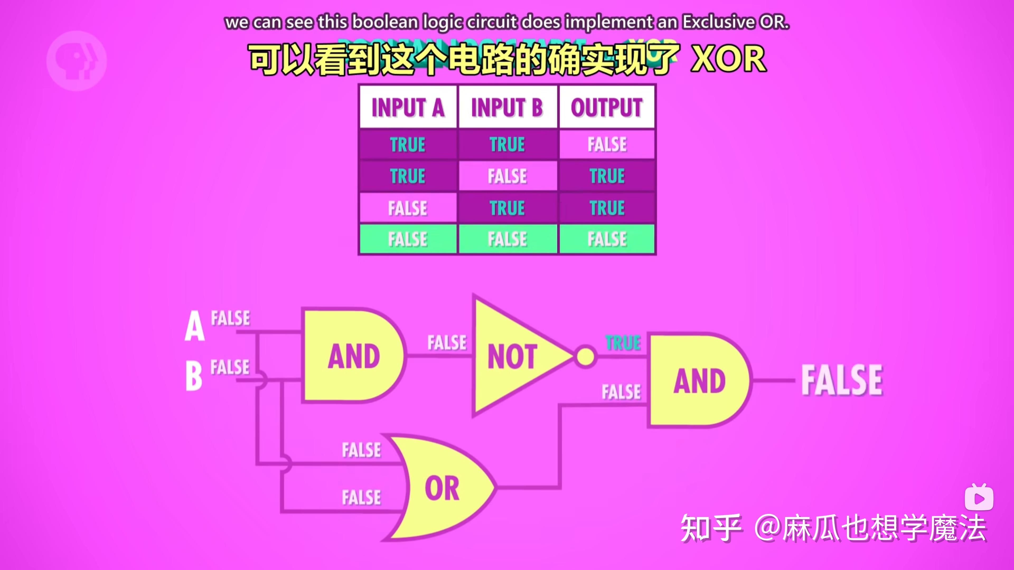 03 布尔逻辑和逻辑门（Boolean Logic & Logic Gates） - 知乎