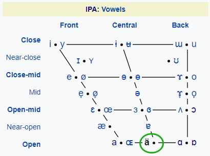 【IPA国际标准音标】一次性搞定英语发音 - 知乎