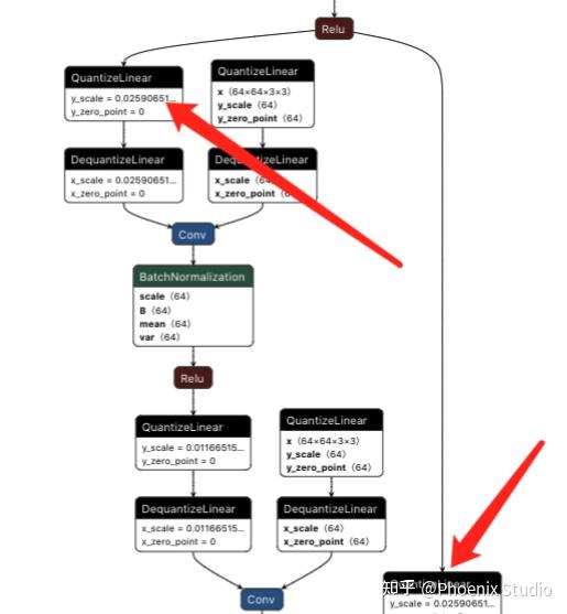 深度学习模型量化|PTQ|QAT简介 - 知乎