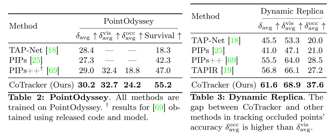 CoTracker论文阅读 - 知乎