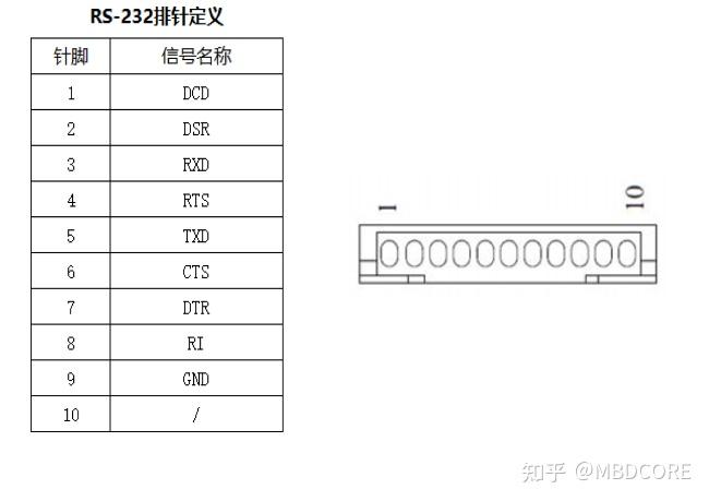 13.国产CPU飞腾D2000半实物仿真系统 - 知乎
