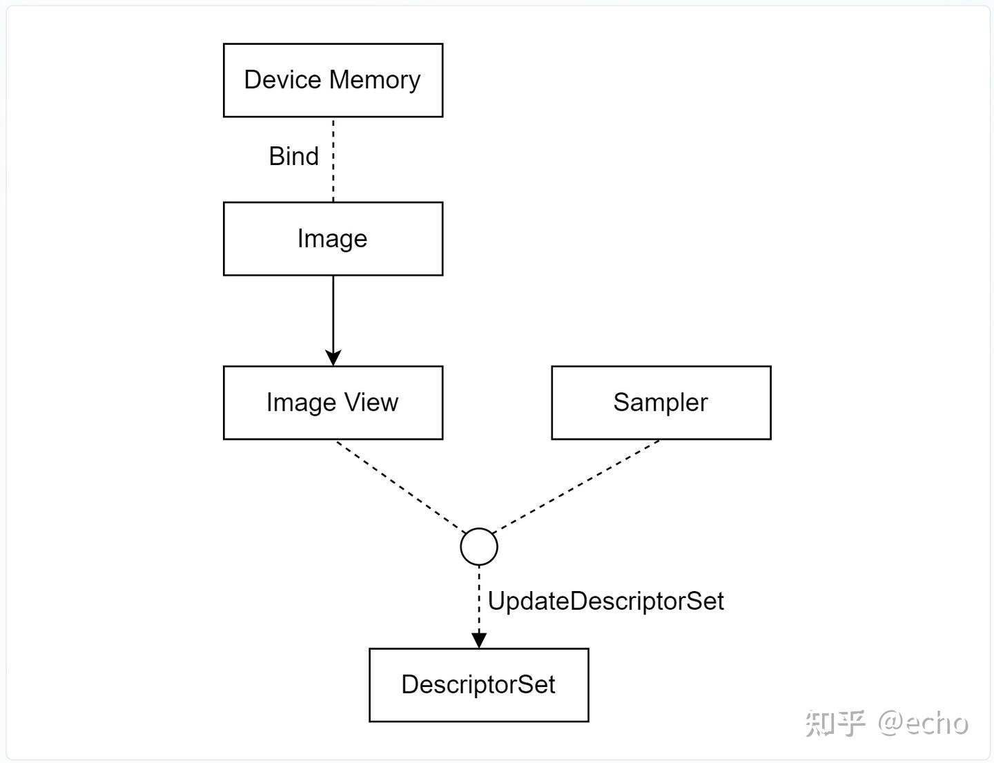 Vulkan Demo中集成ImGui - 知乎