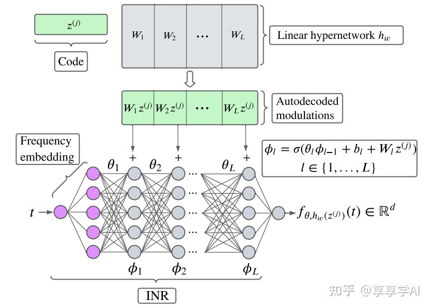 ICLR'2024时间序列论文汇总！预测、分析、分类等方向的最新进展 - 知乎