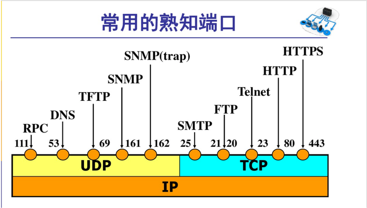TCP、UDP、HTTP、Socket之间的关系，以及优缺点 - 知乎