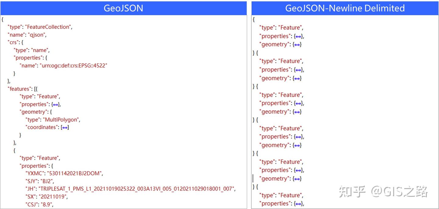 Shp文件转换为GeoJSON格式的四种方式 - 知乎