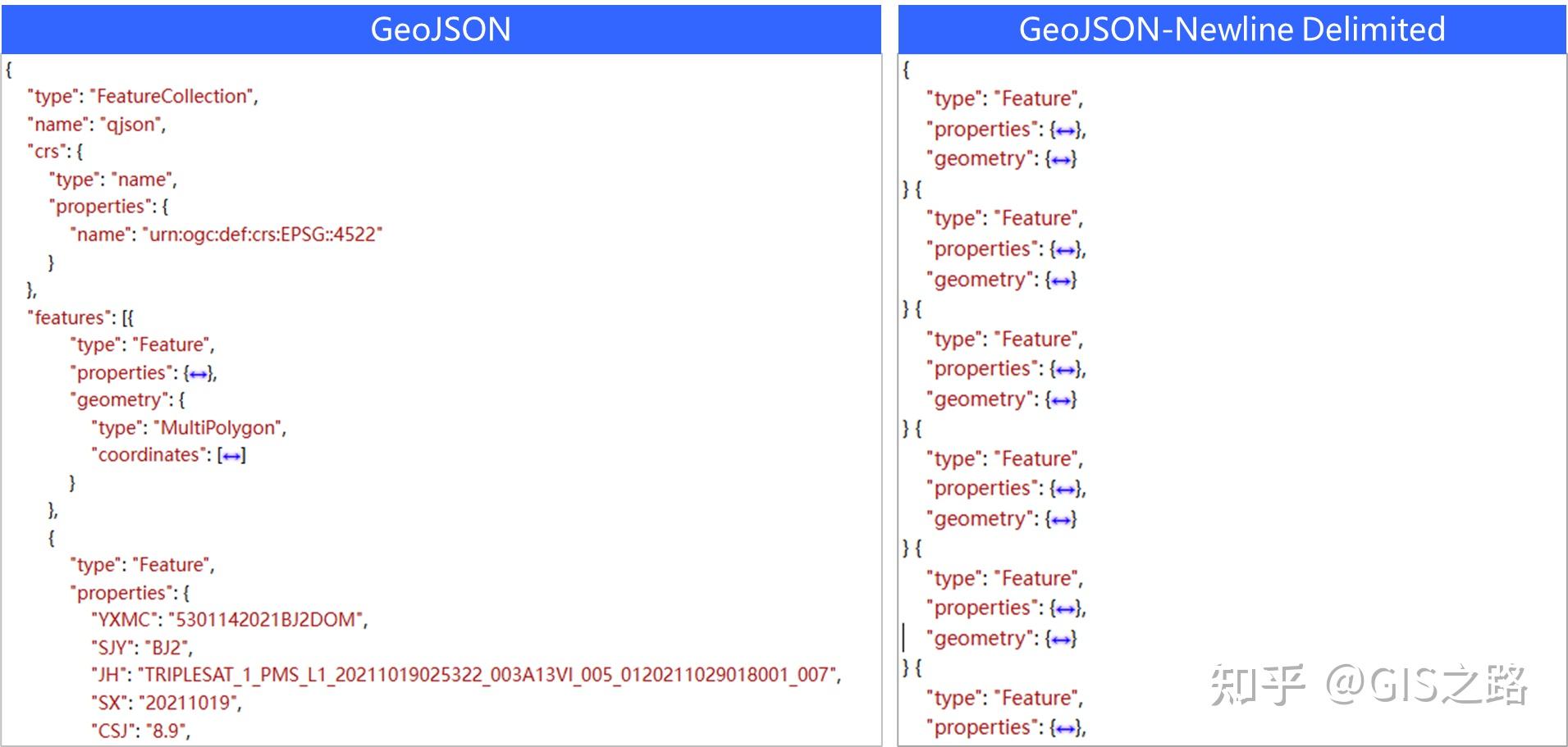 Shp文件转换为GeoJSON格式的四种方式 - 知乎