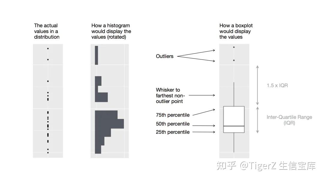 《R for Data Science (2e)》免费中文翻译 (第1章) --- Data visualization（2） - 知乎