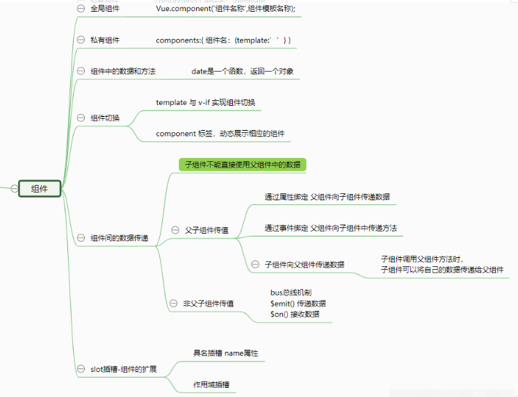 Vue 超清晰思维导图（7张），详细知识点梳理！ - 知乎