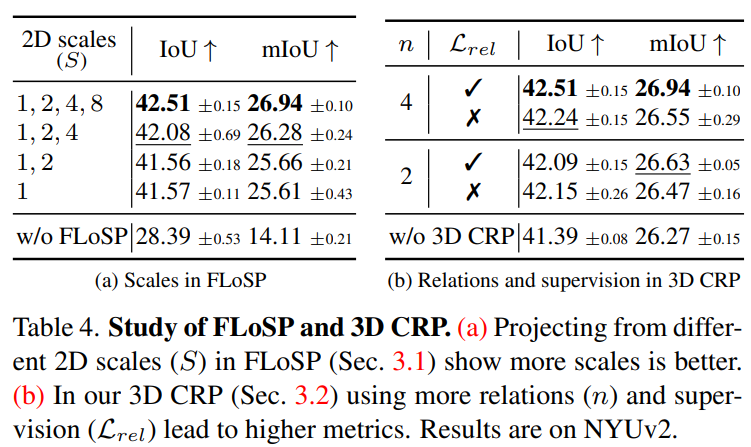 32. MonoScene - 纯视觉空间场景补全 - 知乎