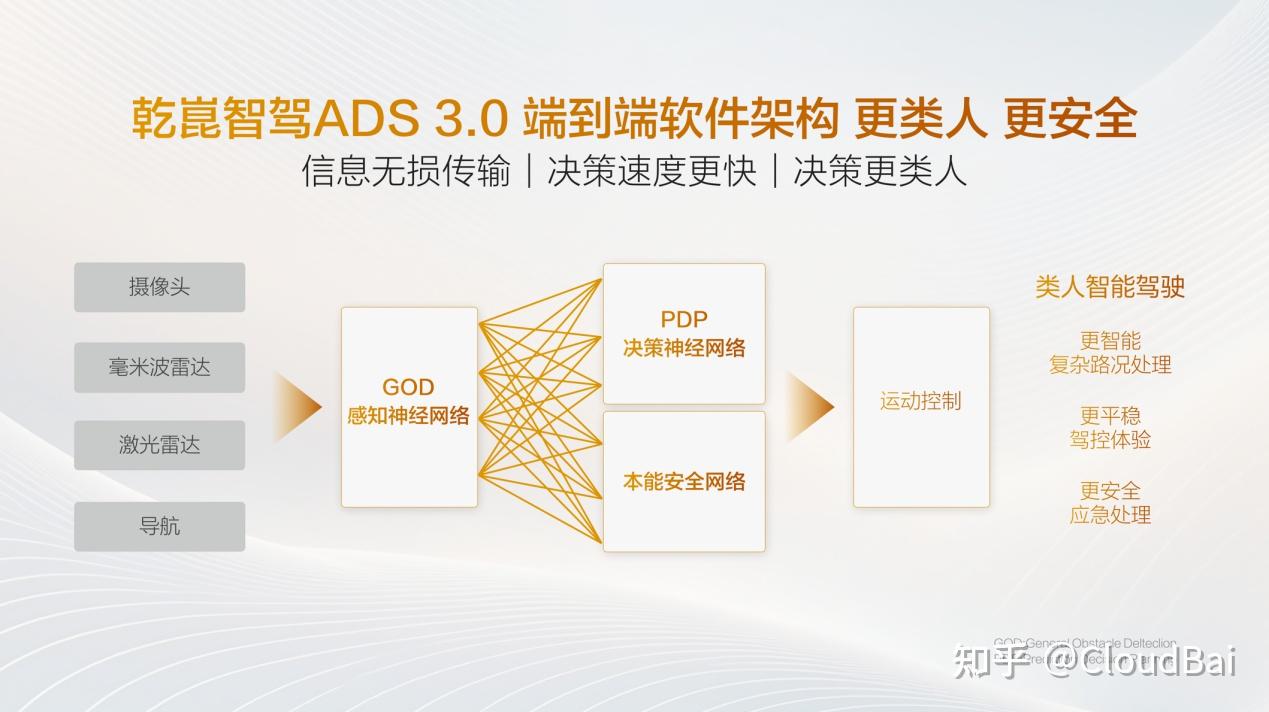 华为乾崑智驾助力方程豹豹5智能进化 - 知乎