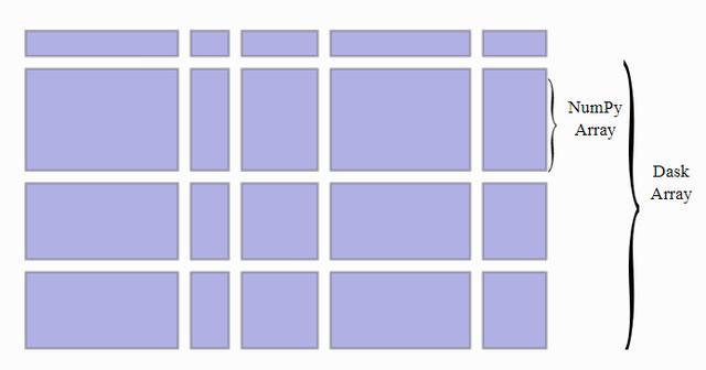 加快Python算法的四个方法（四）Dask - 知乎
