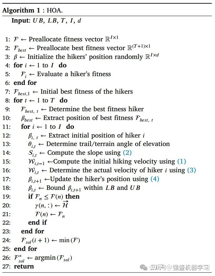 正余弦算法作者又提出新算法！徒步优化算法(HOA)-2024年一区顶刊新算法-公式原理详解与性能测评 Matlab代码免费获取 - 知乎