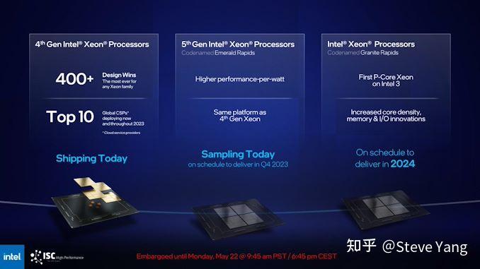 Intel HPC Updates For ISC 2023 - 知乎