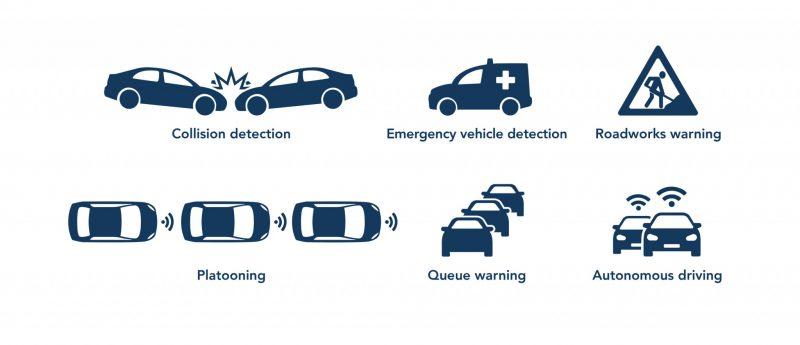 V2X通信发送了些什么东西？ -- 一文读懂V2X消息内容 - 知乎