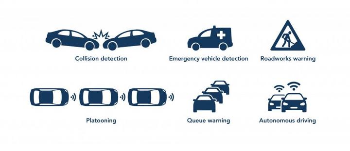 V2X通信发送了些什么东西？ -- 一文读懂V2X消息内容 - 知乎