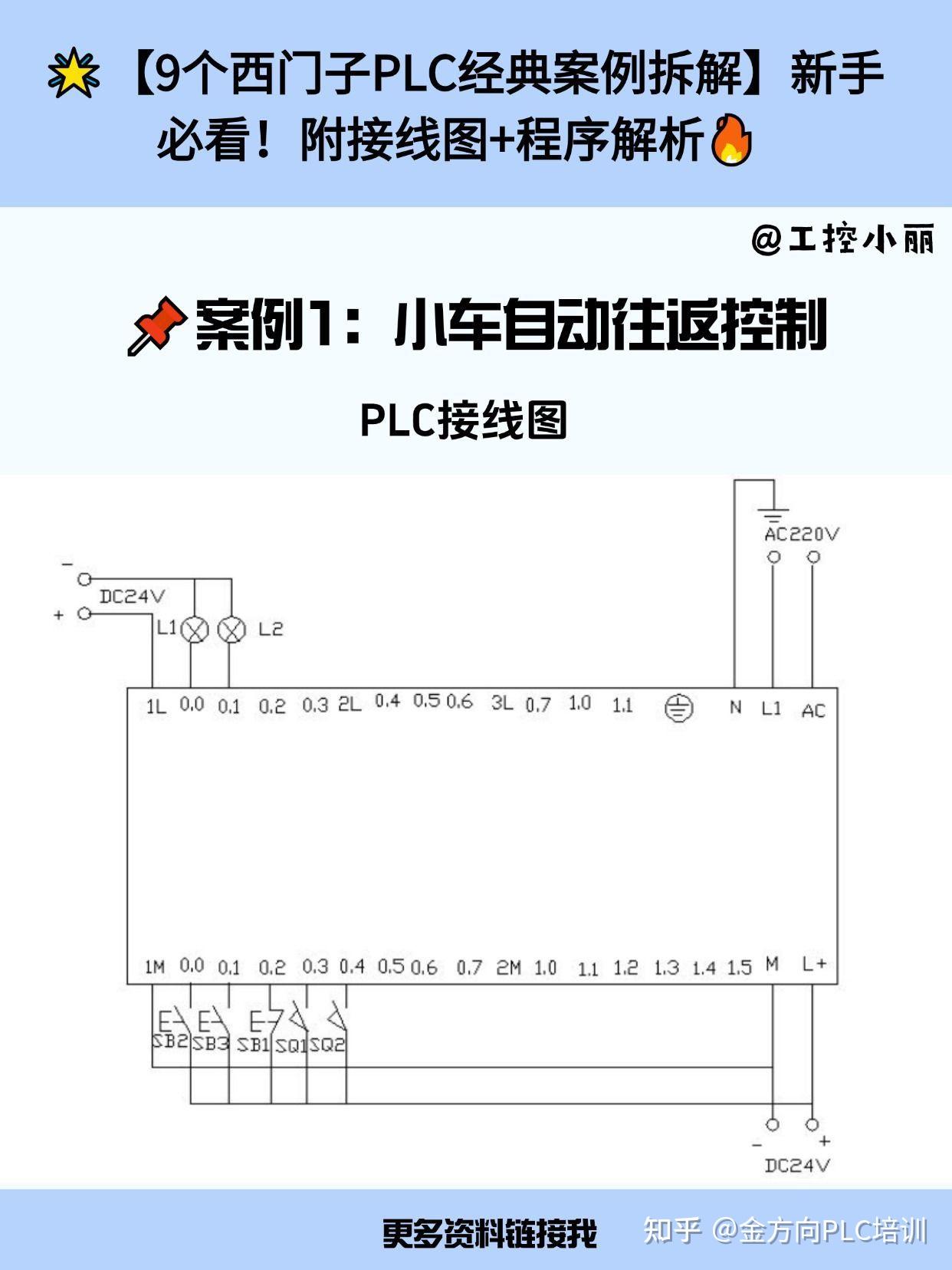 新手必看！9个西门子PLC经典案例拆解 - 知乎