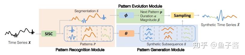 【时间序列】ICLR 2024 时间序列相关最新论文分享 - 知乎
