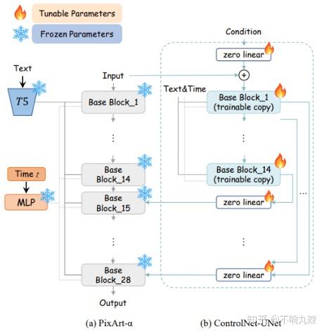 ControlNet系列（U-Net和MMDiT） - 知乎