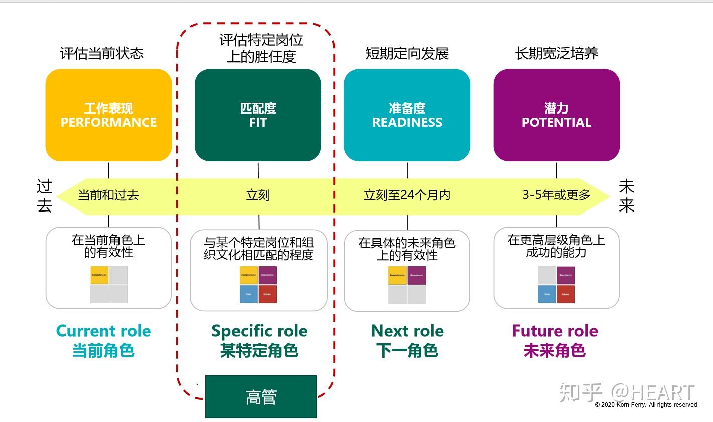 Kfalp(人才潜力评估模型)如何操作? 知乎