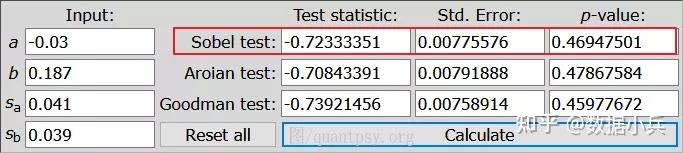 中介效应分析的Sobel检验怎么做？ - 知乎