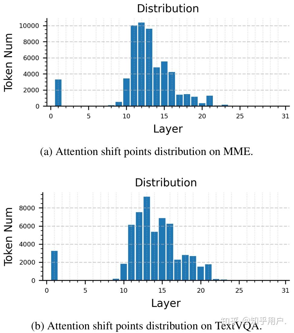 AdaptInfer Adaptive Token Pruning for Vision-Language Model Inference with Dynamical Text ...